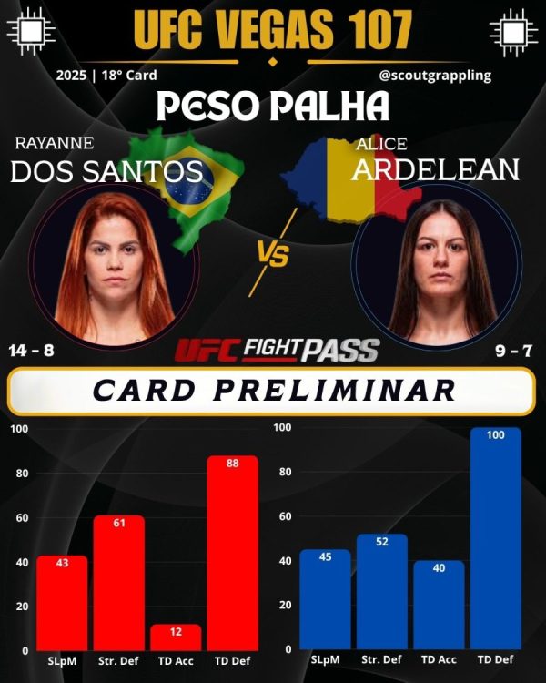 UFC Vegas 107: Dados Comparativos Rayanne dos Santos x Alice Ardelean ...